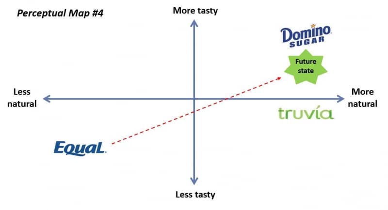 Brand Mapping: An Effective and Efficient Tool for Marketers - AMA Boston